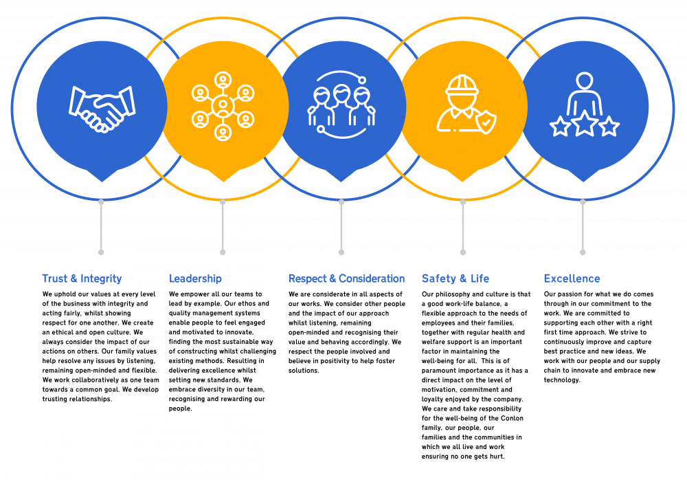 New Core Values | Conlon Construction